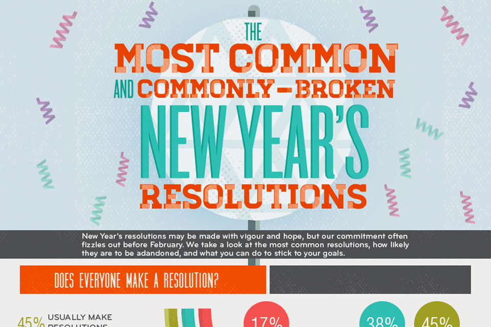 The Most Common (And Most Broken) New Year’s Resolutions [Infographic ...